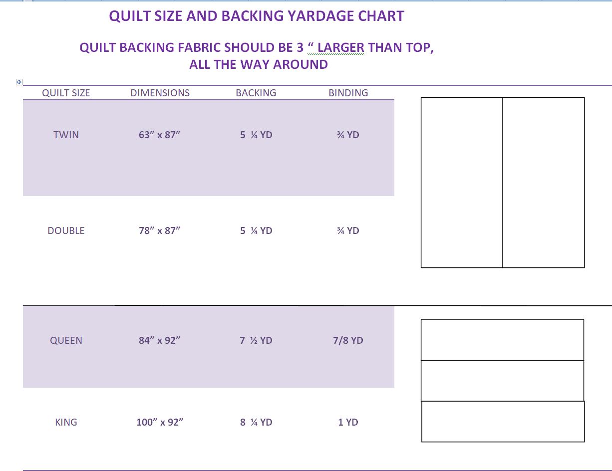 Quilt Backing fabric requirements